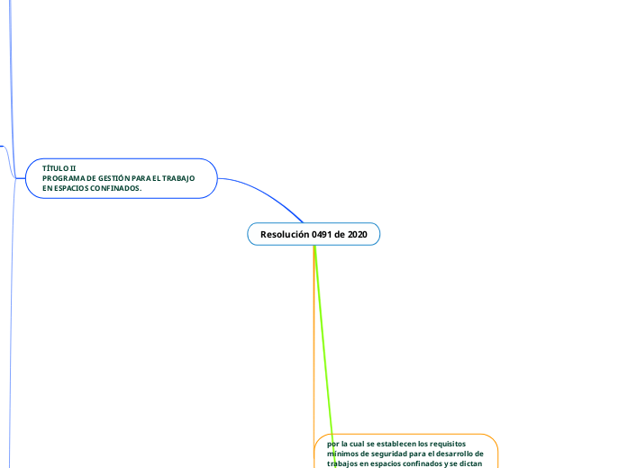 Resolución 0491 de 2020 - Mind Map
